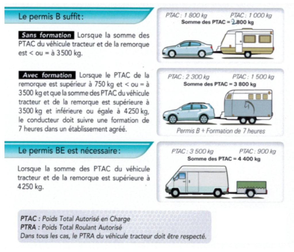 Formation remorque – Auto-école Nord 44